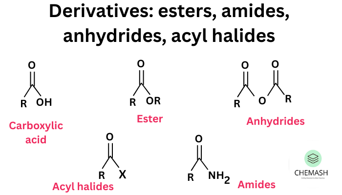 preparation-of-carboxylic-acids