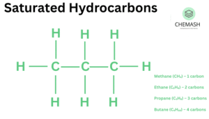 Alkanes — Saturated Hydrocarbons - CHEMASH