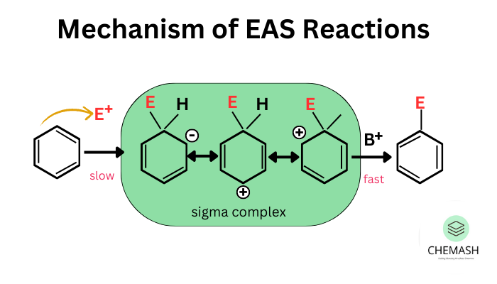 Aromatic Hydrocarbons | Definition, Structure, Properties, Reactions ...