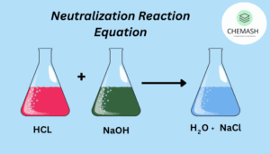 Neutralization Reactions - CHEMASH