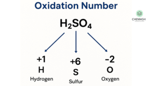 Oxidation Number - CHEMASH