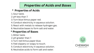Properties of Acids and Bases