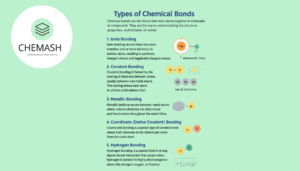 Types of Chemical Bonds - CHEMASH