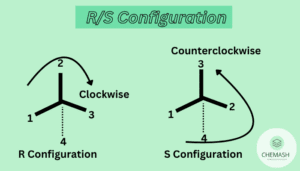 R/S Configuration - CHEMASH