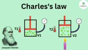 Charles’s Law – Definition, Formula, Examples & Applications